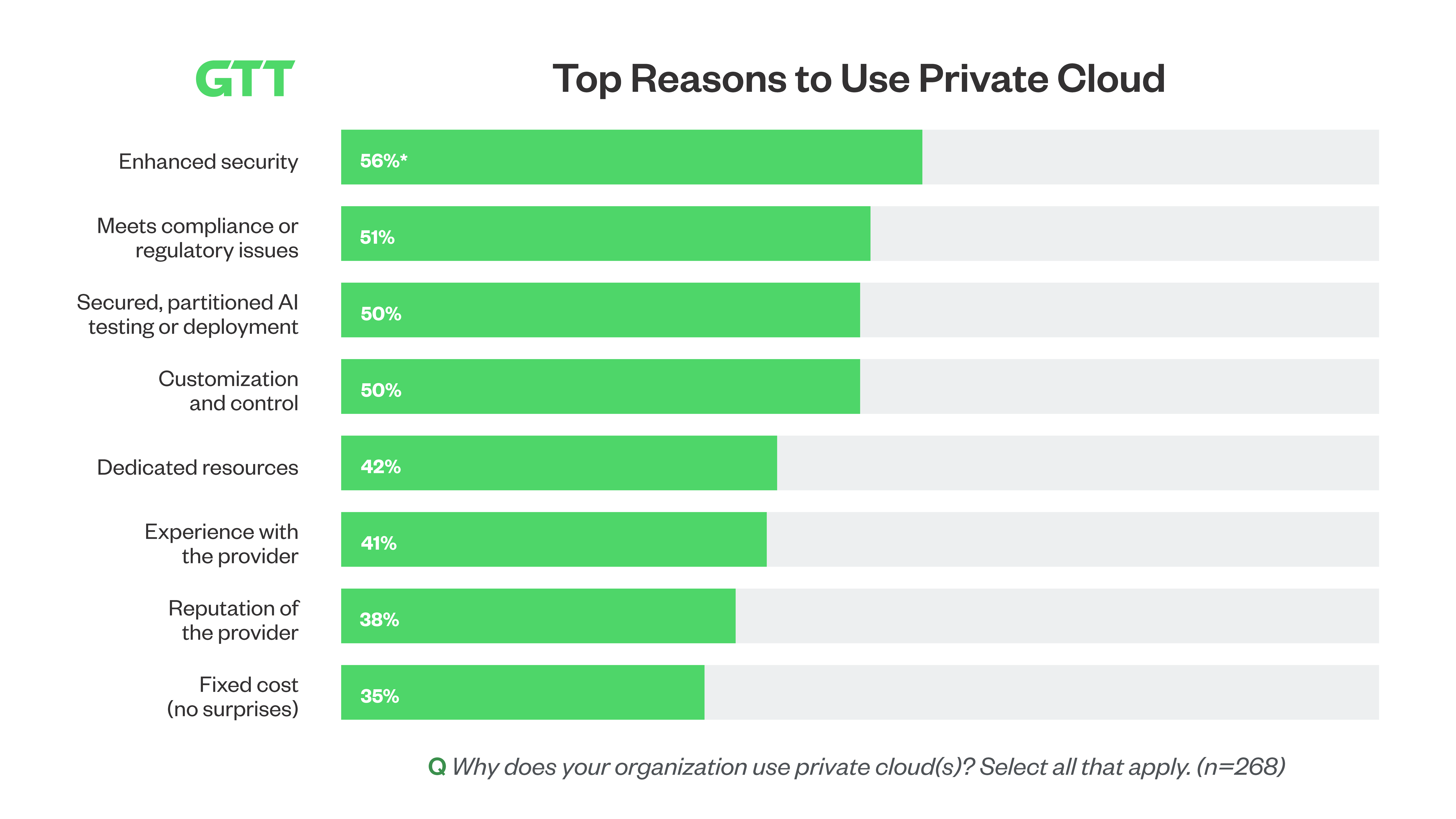 GTT Study: Private Cloud Adoption Accelerates as Enterprises Prioritize ...