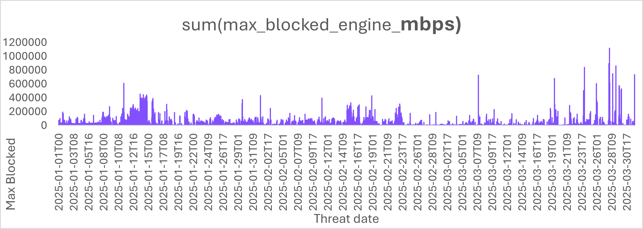 Navigating the Surge: Effective Strategies for DDoS Mitigation in 2025 ...