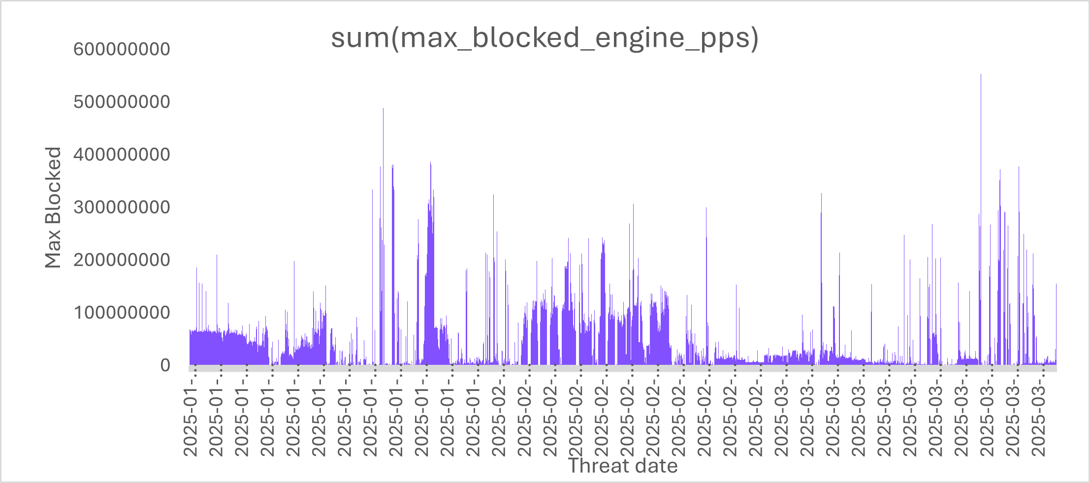 Navigating the Surge: Effective Strategies for DDoS Mitigation in 2025 ...